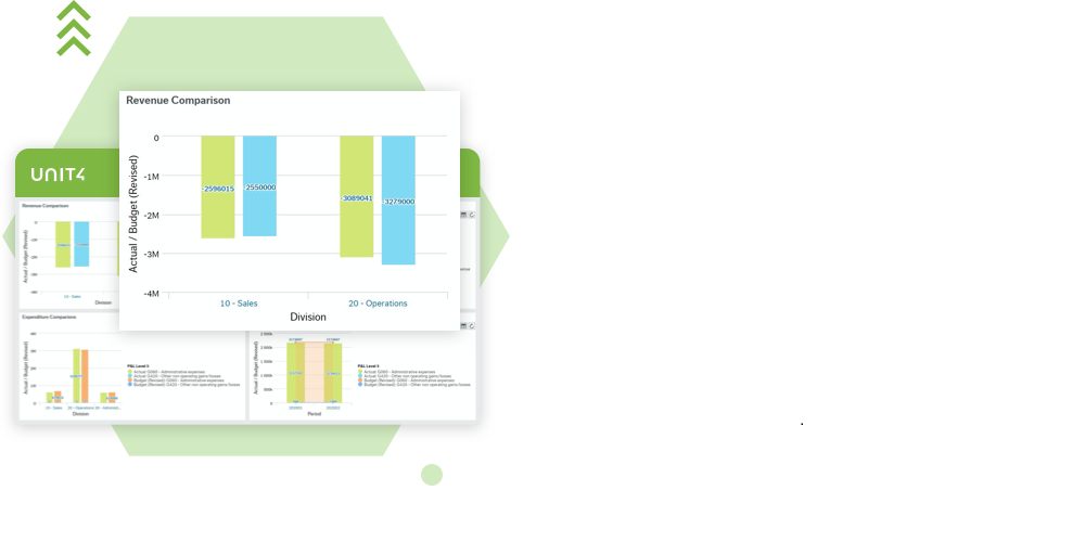 Unit4 Business World