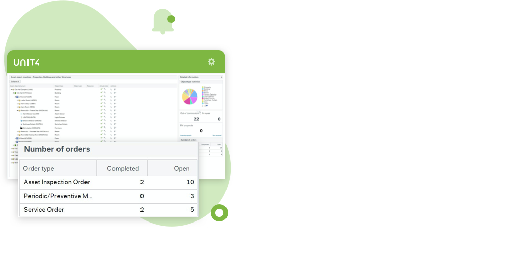 Software: Unit4 ERP - System
