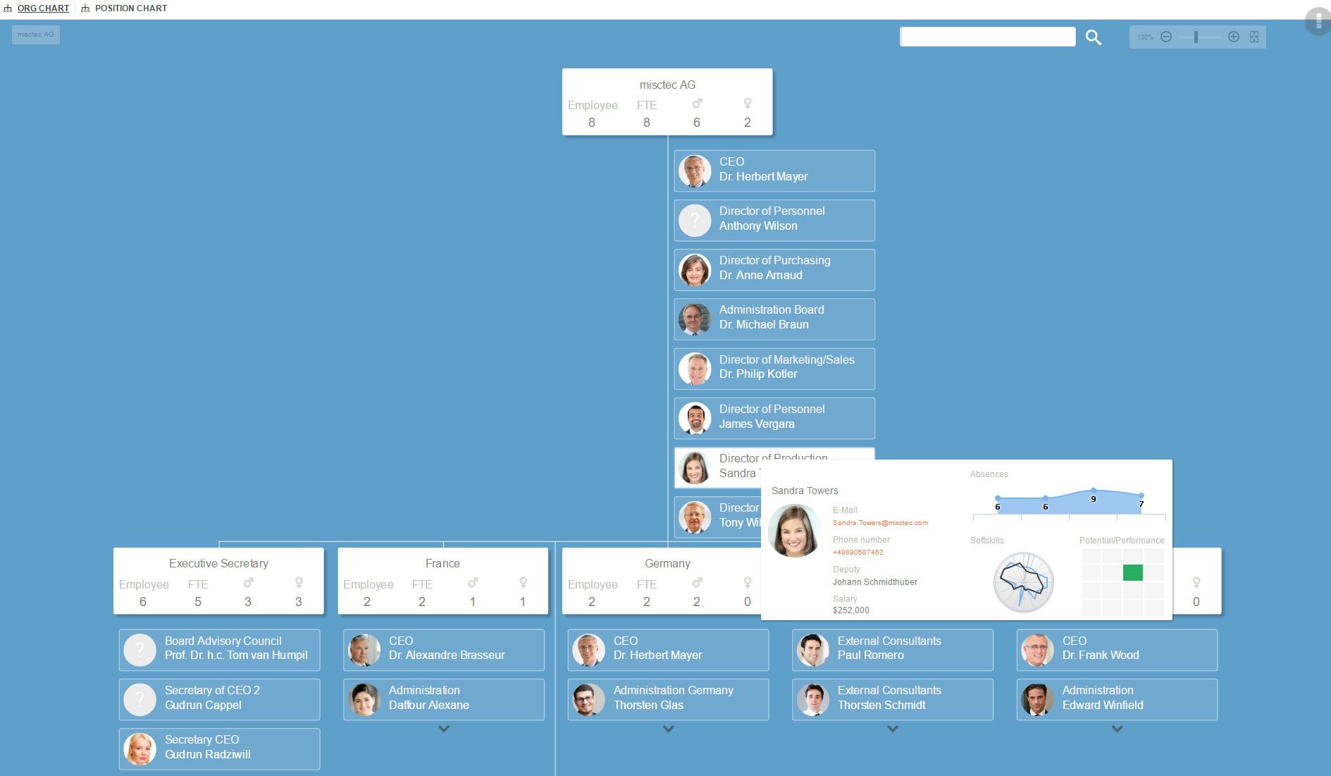 Ingentis org.manager