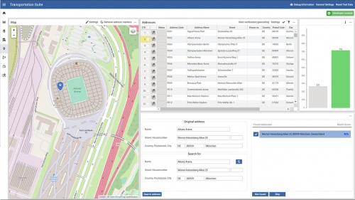 Transportation Scheduling - Logistikplanung, Transportlogistik