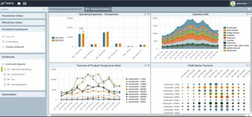 Software: prevero Business Intelligence – Datenvisualisierung und Reporting - BI