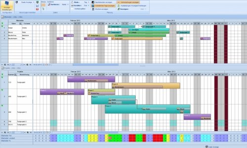 Visual Planning Plantafel-Software - Planungstafel Mitarbeiterplanung