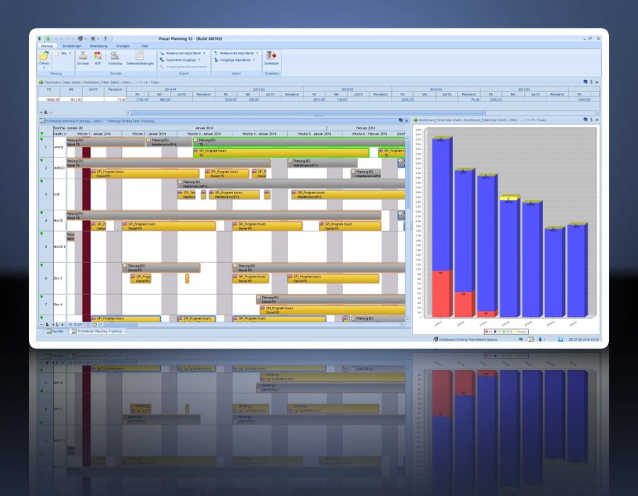 Visual Planning Plantafel-Software - Planungstafel Mitarbeiterplanung