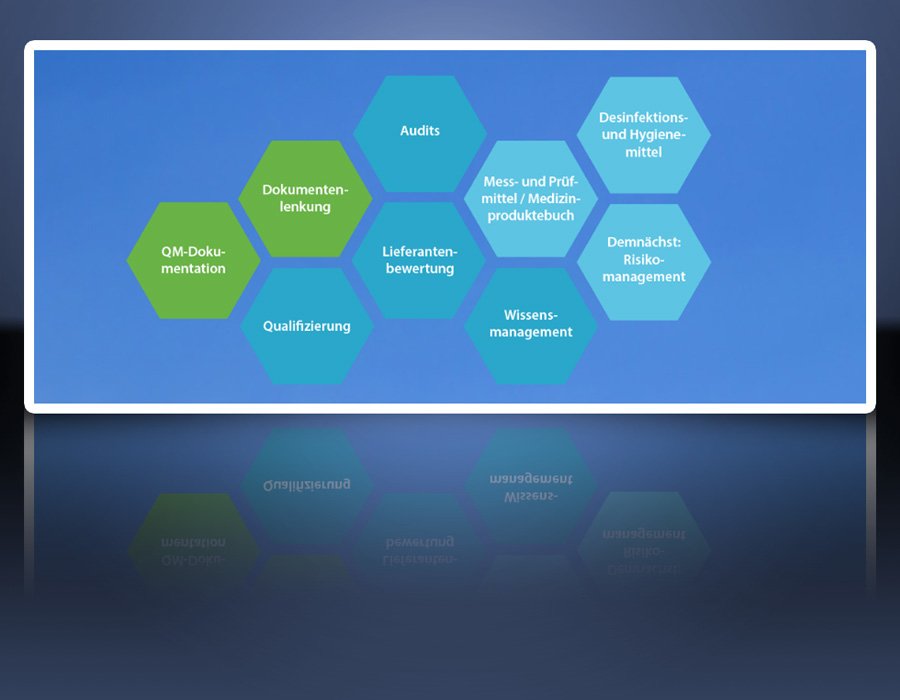 eQMS - Elektronisches Qualitätsmanagement Handbuch - QM-Software QM-System