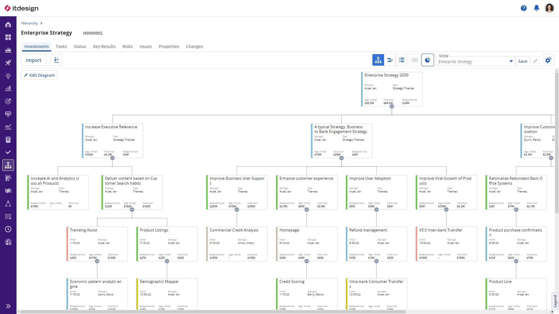 Clarity PPM - die Software für Projekt- und Portfoliomanagement