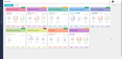 Clarity PPM - Software für Projekt- und Portfoliomanagement ...