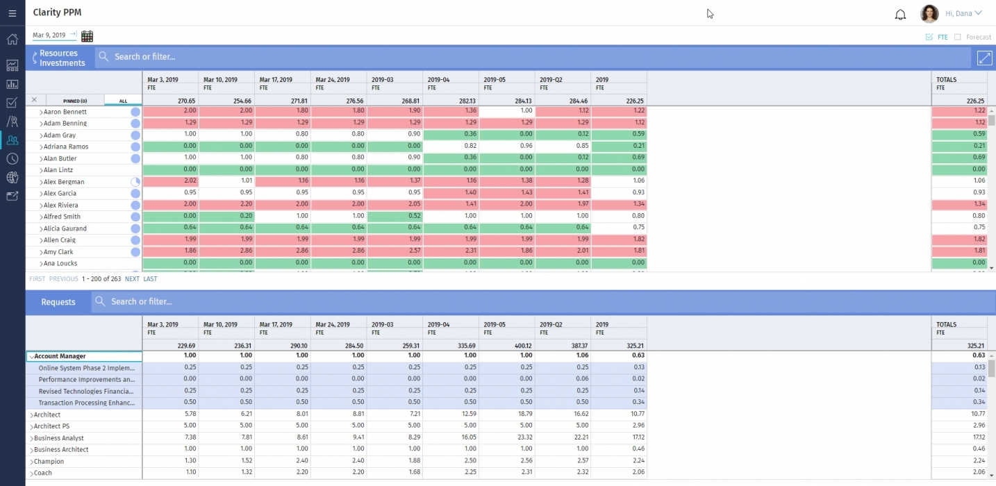 Clarity PPM - Software für Projekt- und Portfoliomanagement ...