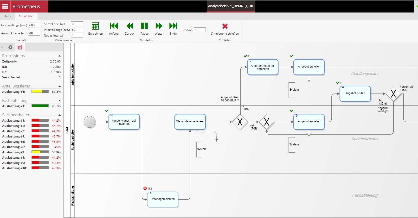 ibo Prometheus - Software zur Prozessoptimierung Sieger