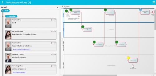 ibo Prometheus - Software zur Prozessoptimierung Sieger