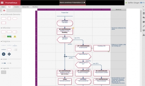 ibo Prometheus - Software zur Prozessoptimierung Sieger