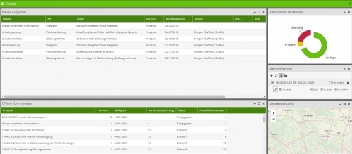 ibo Prometheus - Software zur Prozessoptimierung Sieger