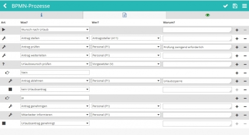 ibo Prometheus - Software zur Prozessoptimierung Sieger