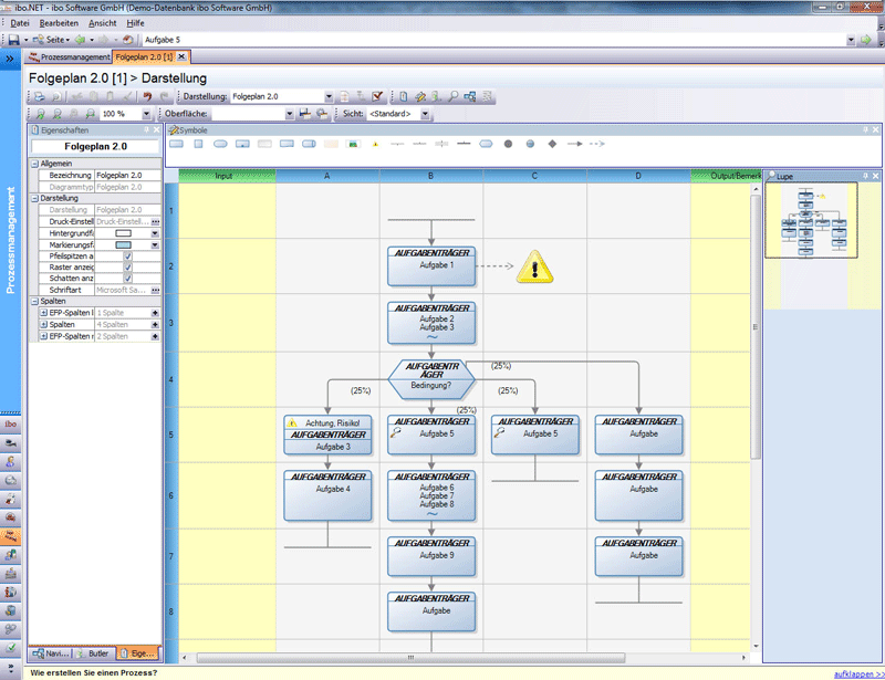 ibo Prometheus - Software zur Prozessoptimierung Sieger