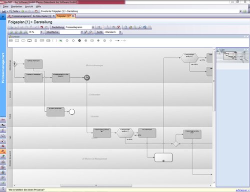 ibo Prometheus - Software zur Prozessoptimierung Sieger