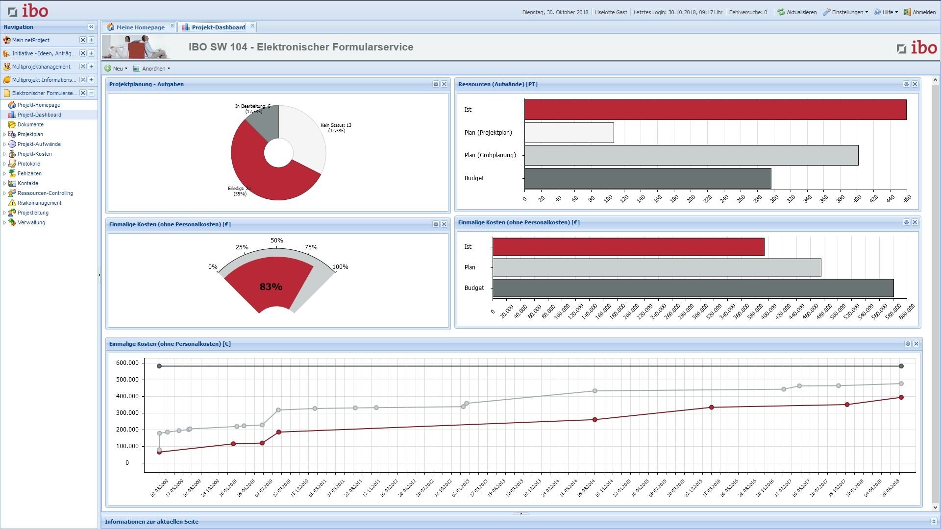 ibo netProject Projektmanagement Software