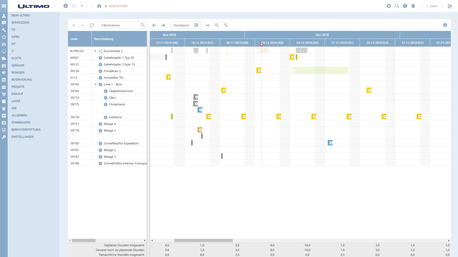 Instandhaltungssoftware - Ultimo Maintenance Management