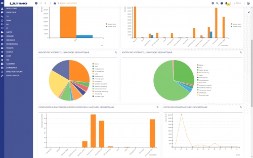 Instandhaltungssoftware - Ultimo Maintenance Management