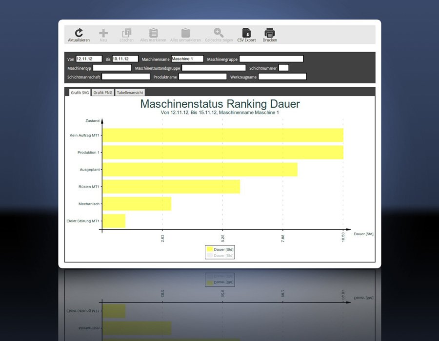 Software: FACTORYMINER - Das MES für die Industrie 4.0 ...