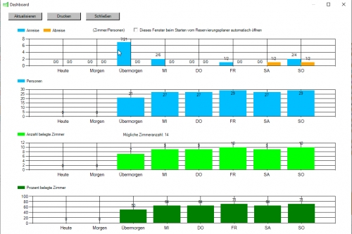 Hotelsoftware - Software-Pitzer.com - Reservierungsplaner