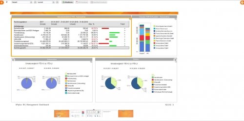 APplus - das Plus für Ihre ERP-Prozesse
