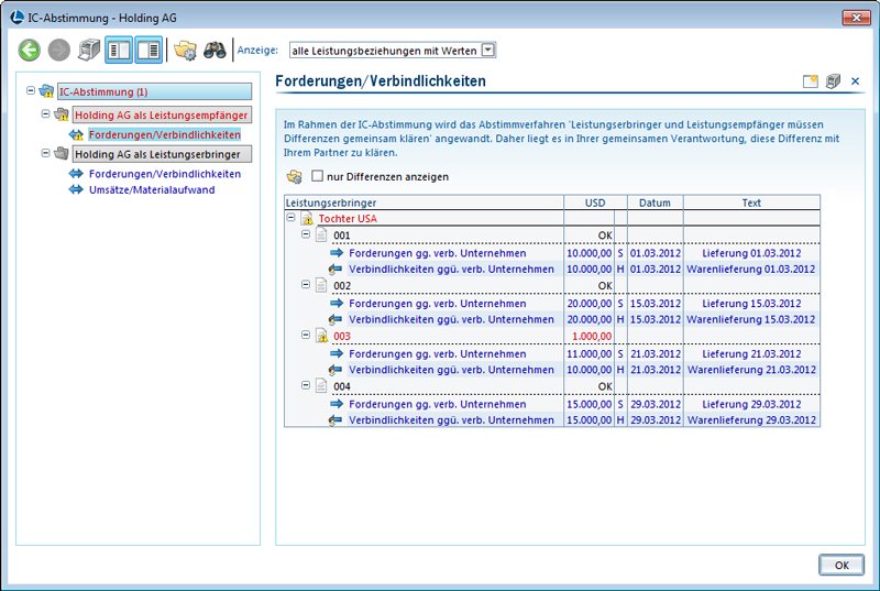 LucaNet.Group Report