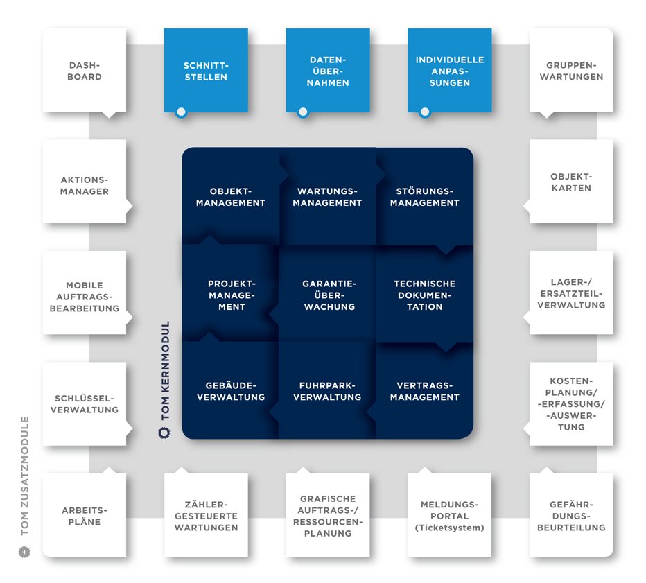 TOM - Software für Instandhaltung Wartung & Facility Management ...