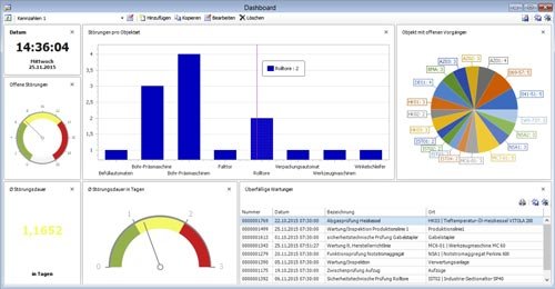 TOM - Instandhaltung, Wartung & Facility Management