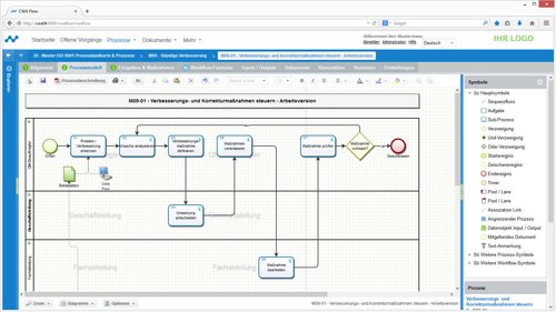 CWA SmartProcess für Prozessmanagement QM und Workflow - Software