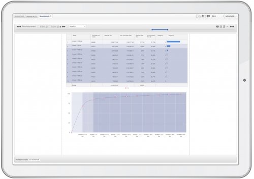 Seneca - Controlling Software