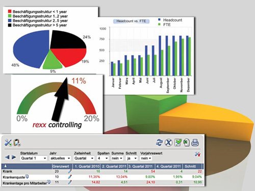 Software: rexx HR Personalmanagement/Digitale Akte - Personalverwaltung ...