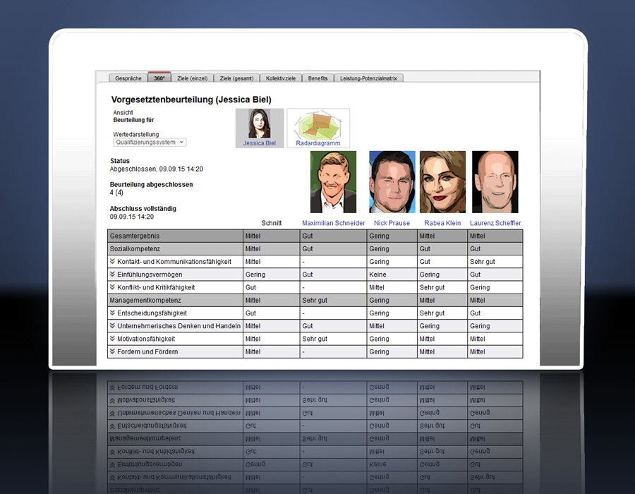Software: rexx HR - 360°-Feedback - Teambeurteilung