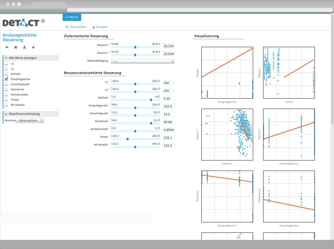 Detact® - Software für Technologiedatenmanagement