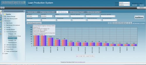 Software: IKS - Integrated Kanban System
