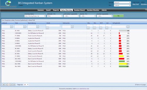 Software: IKS - Integrated Kanban System