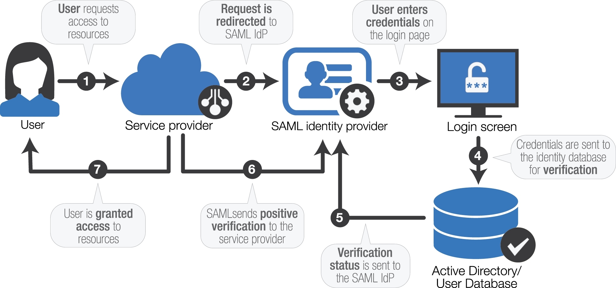 HelloID - Secure Cloud Access