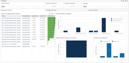 Alternativen zu CRISAM® GRC | ISMS Software