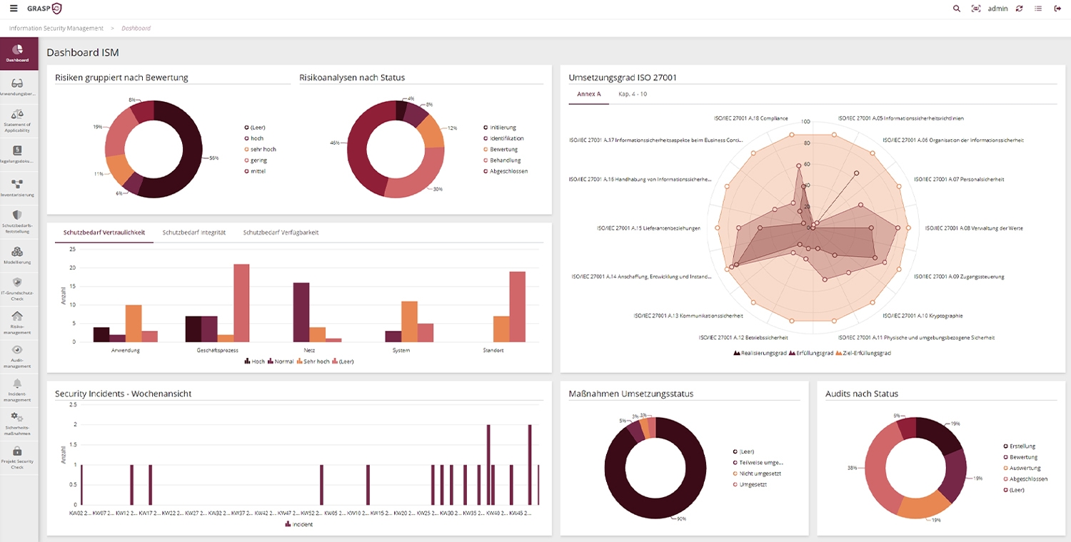 GRASP - Software für Managementsysteme