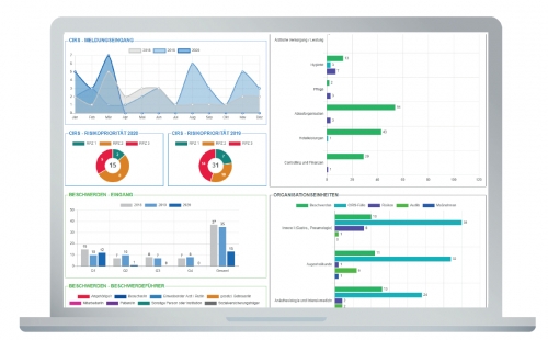 Intrafox Health Care