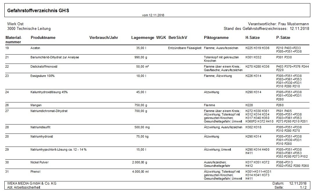 Gefahrstoffkataster Vordruck _ Gefahrstoffkataster: Aufbau und ...