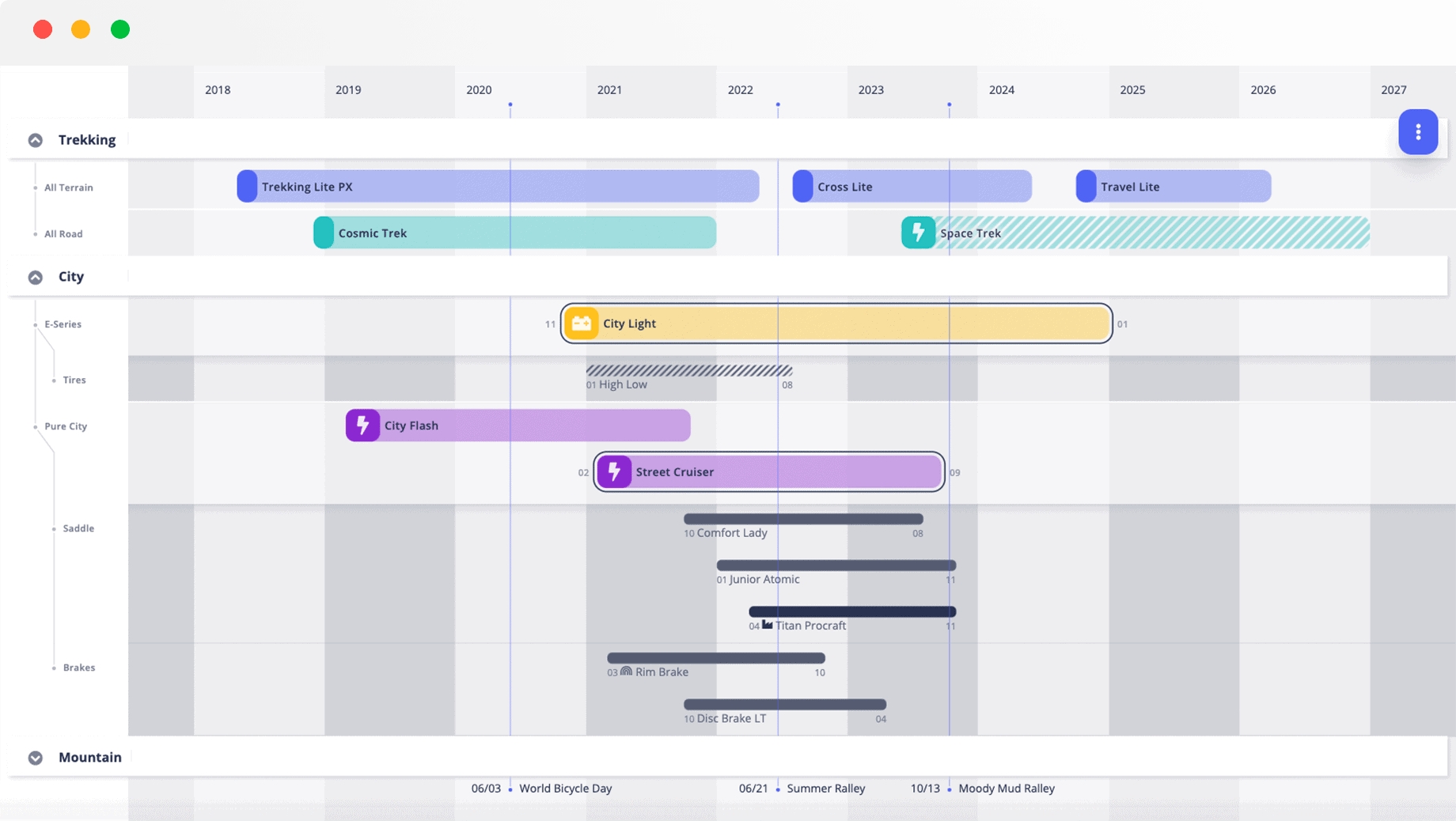 cplace | Projekt- und Portfoliomanagement-Software