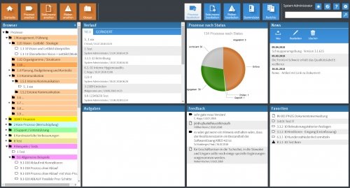 QM Pilot - Process, Document and Risk Management