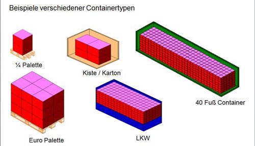 Software: palOPTI® - Laderaumoptimierung Palettenoptimierung
