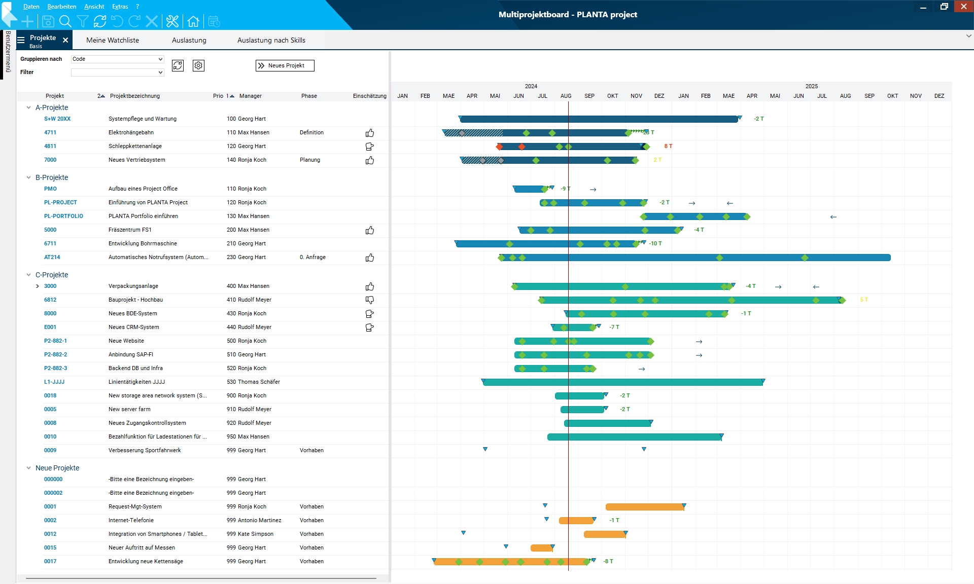 PLANTA project - Erkennen Sie auf einen Blick wo Ihre Projekte stehen