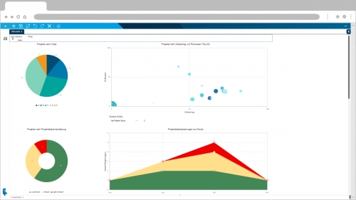 Software: PLANTA project - Agile and Classical Project Management ...