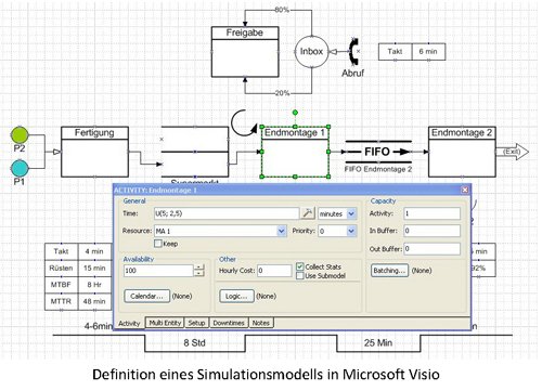 Software: Process Simulator - Simulation flowcharts