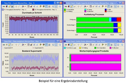 Software: Process Simulator - Simulation flowcharts