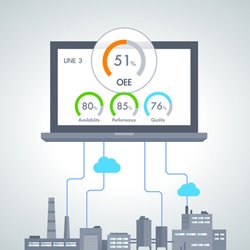 Software für OEE, Gesamtanlageneffektivität