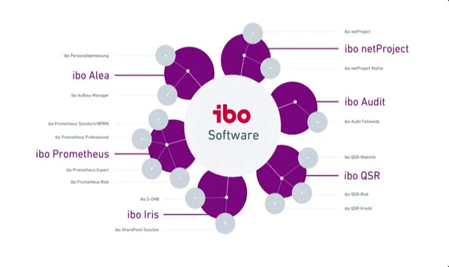 ibo Prometheus - Software zur Prozessoptimierung Sieger